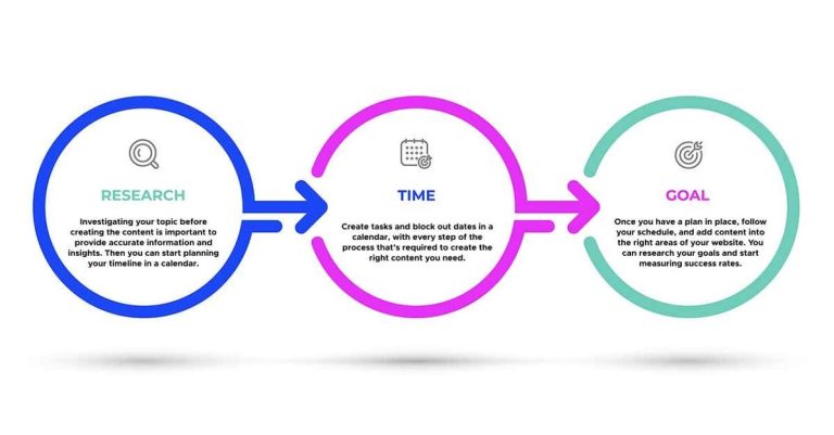 Image ALT Text 👉 Examples, Accessibility Best Practices