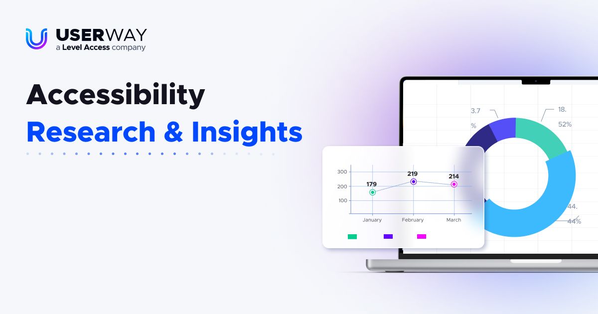 Accessibility Research | UserWay